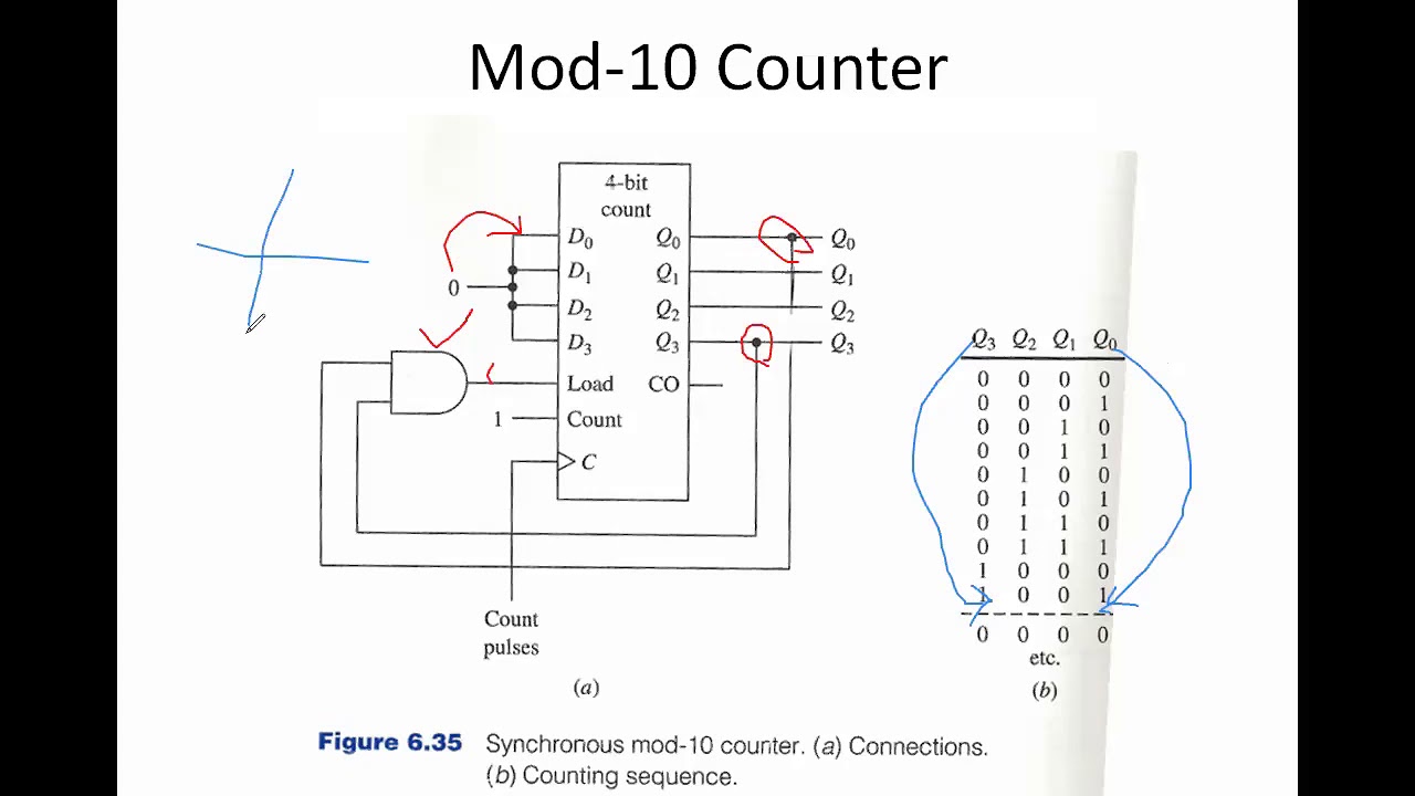 L32 , M4 Simple flip flop Applications-Mod 10 Counter,8 bit Counter ...