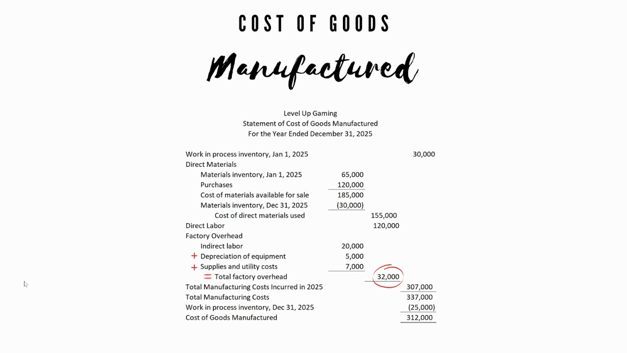 Managerial Accounting: Cost of Goods Manufactured - YouTube