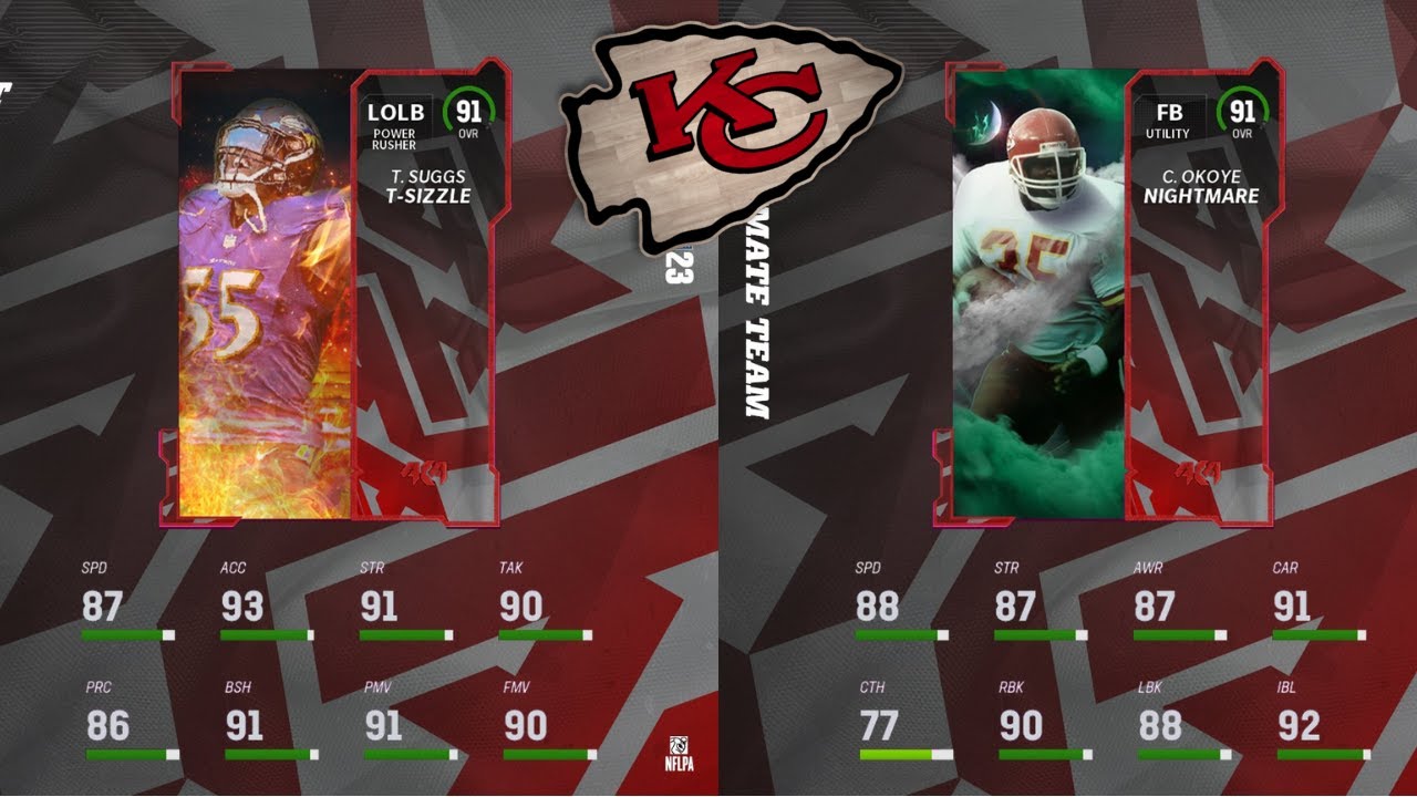 2 NEW CHIEFS PLAYERS TOMORROW IN THE AKA PROMO - YouTube