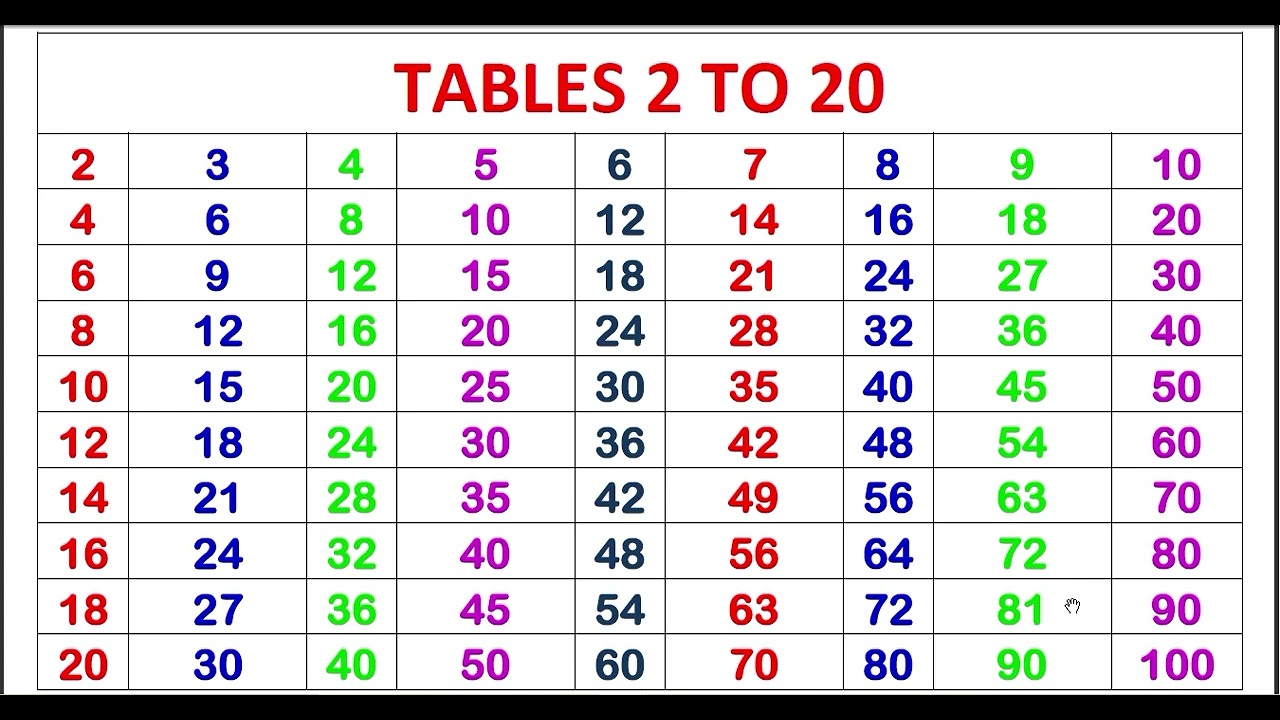 2 To 20 Multiplication Tables Table 2 To 20 I 2 Se 20 Tak Table I 2 2 To 20 Multiplication Tables Table 2 To 20 I 2 Se 20 Tak Table I 2
