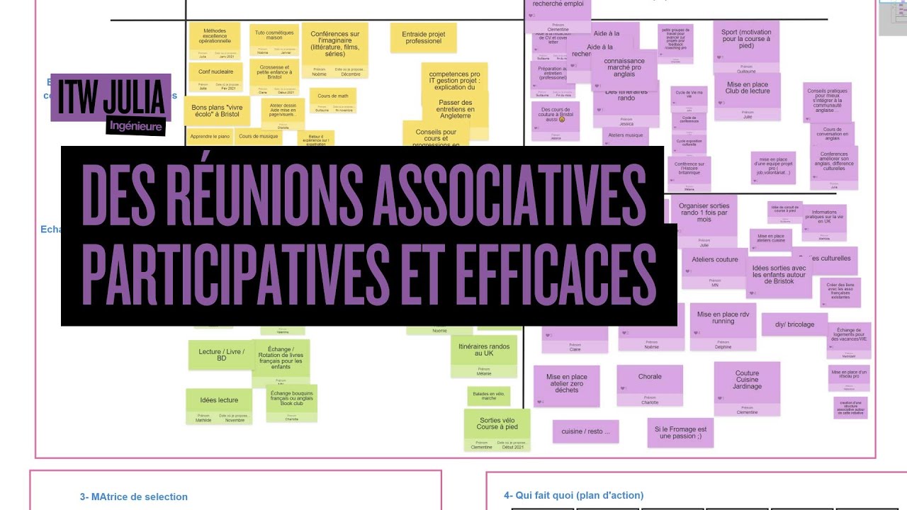 Comment faire des réunions associatives participatives efficaces ...