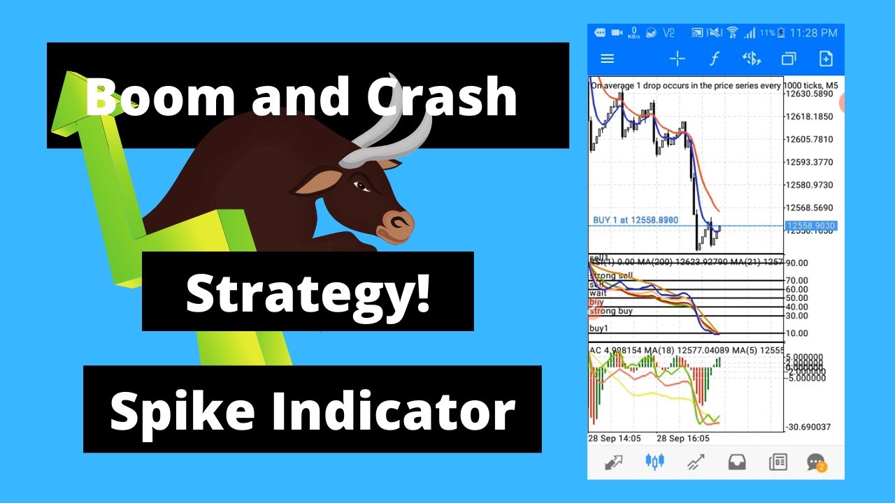 Boom and Crash Index trading strategy! Spike Indicator - YouTube