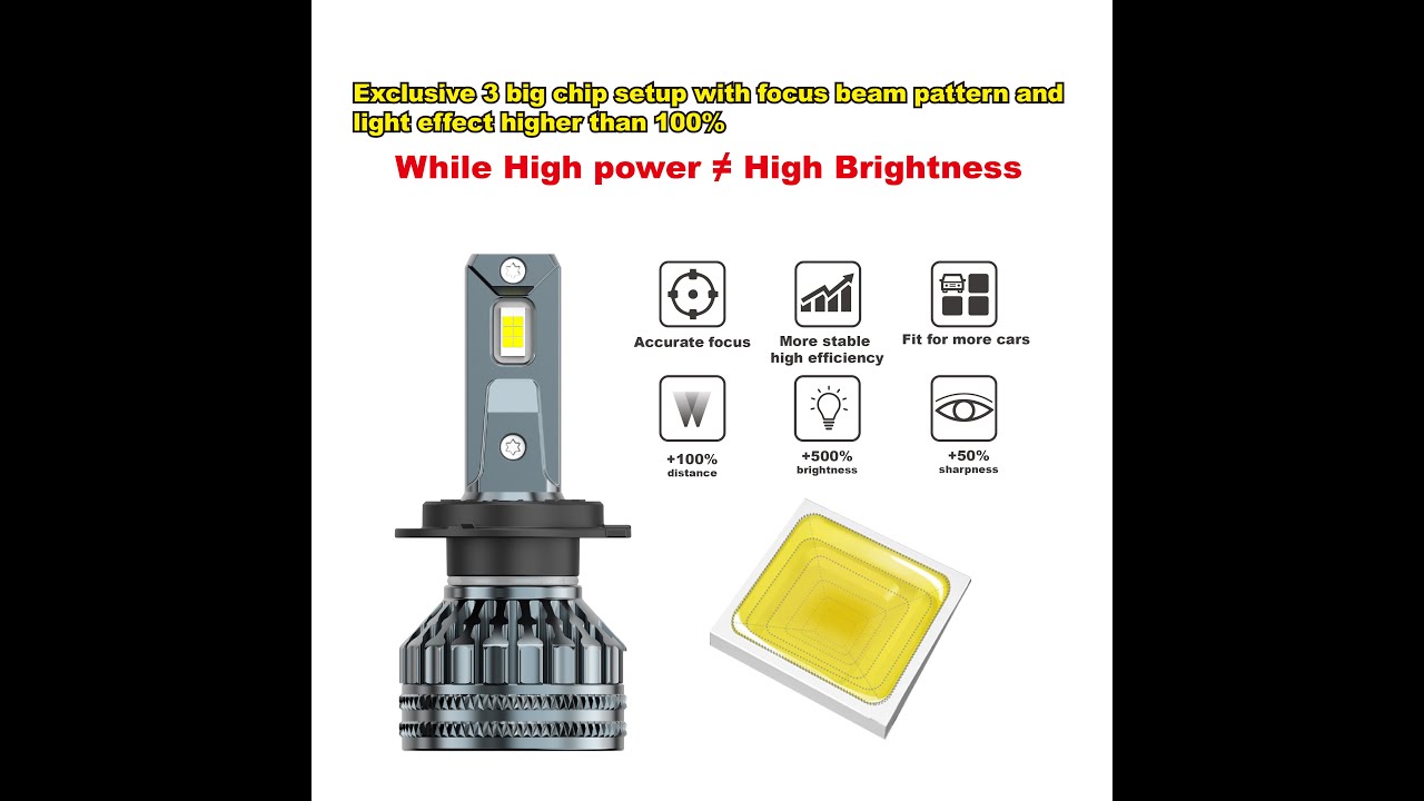 super bright car led headlight for 12V car and 24V truck high power ...