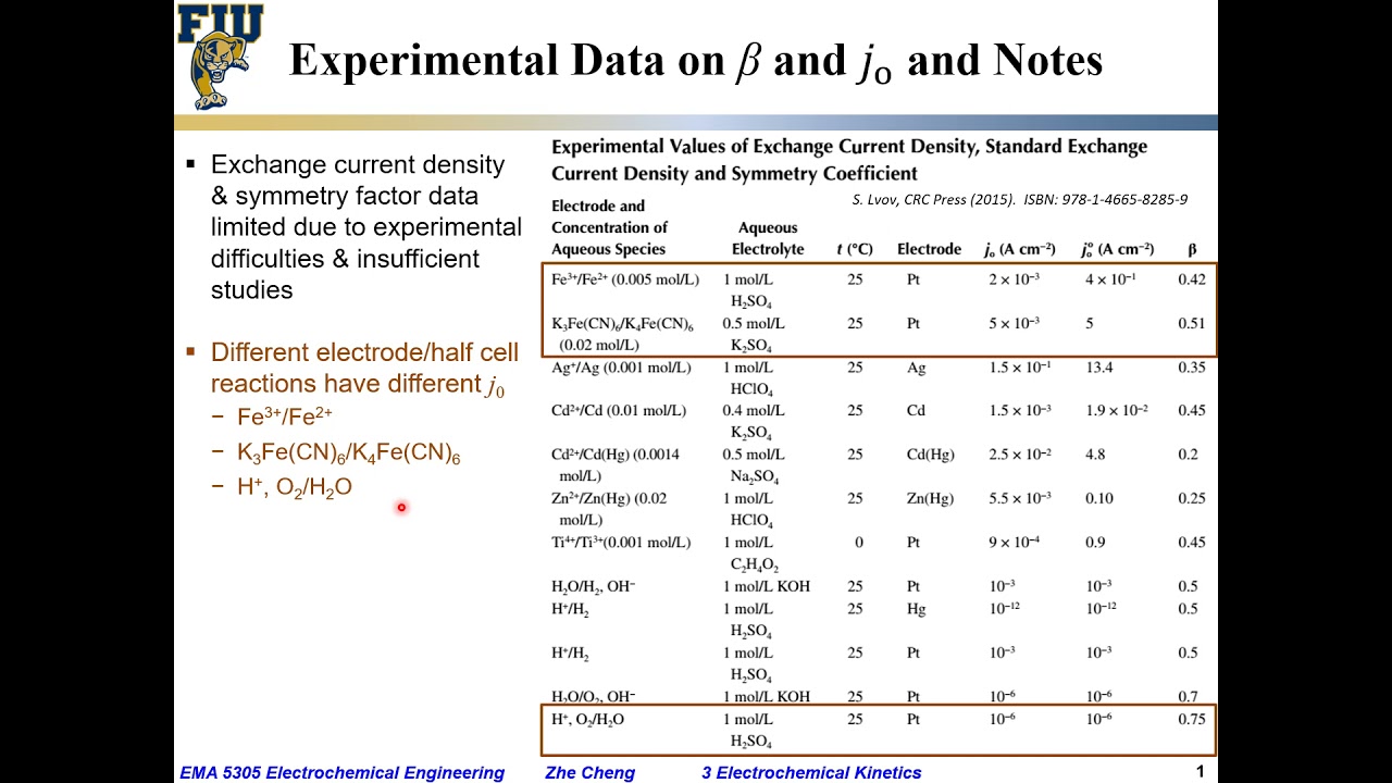 Electrochem Eng L03-14 Experimental data for exchange current density ...