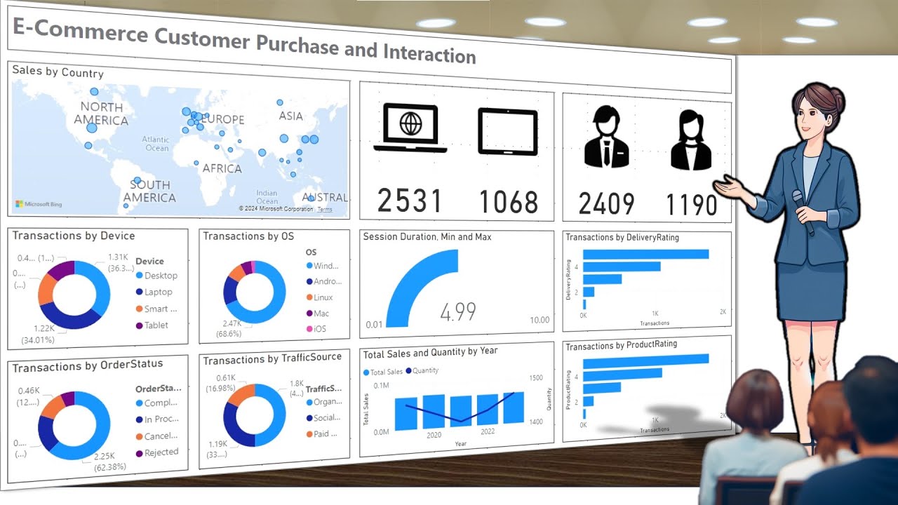 Power BI: How to Create a Beautiful E-Commerce Dashboard - YouTube