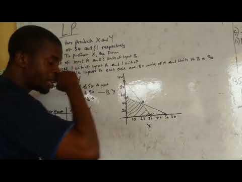 LINEAR PROGRAMMING (GRAPHICAL METHOD) - YouTube