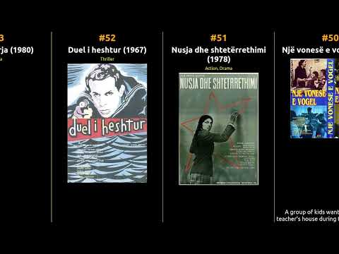 🇦🇱 🇦🇱 🇦🇱 Top 100 Movies from Albania 🇦🇱 🇦🇱 🇦🇱