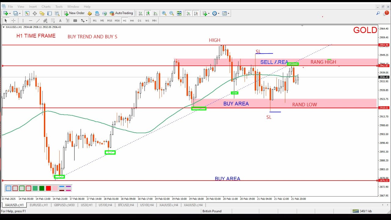 GOLD Forecast & XAU USD Technical Analysis for 24 february 2025 , by power of level$ - YouTube