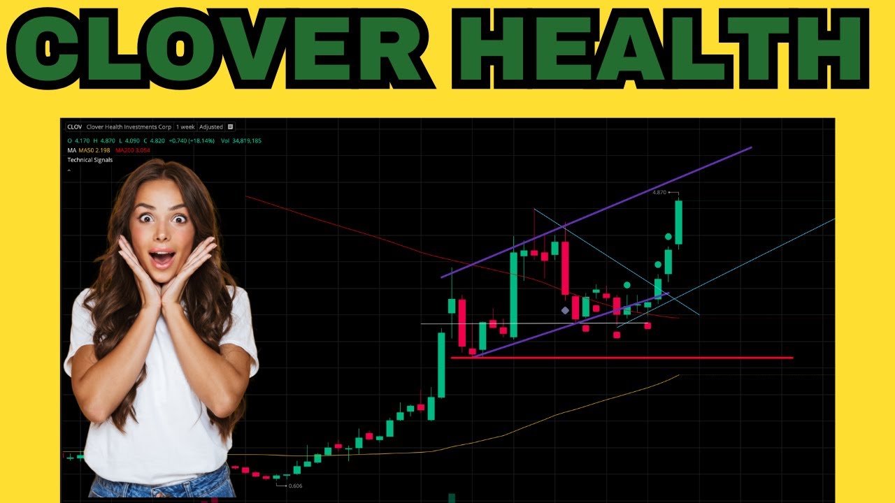 🔥 Clover Health CLOV Stock: This Chart Looks Absolutely Stunning! 📈 - YouTube