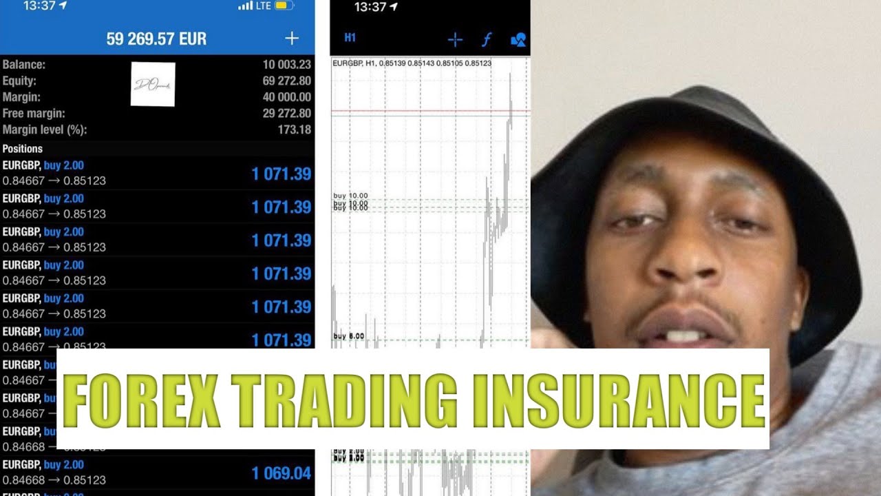 D.Operandi Speaks on Forex Trading Insurance (Bye to Blowing Account ...