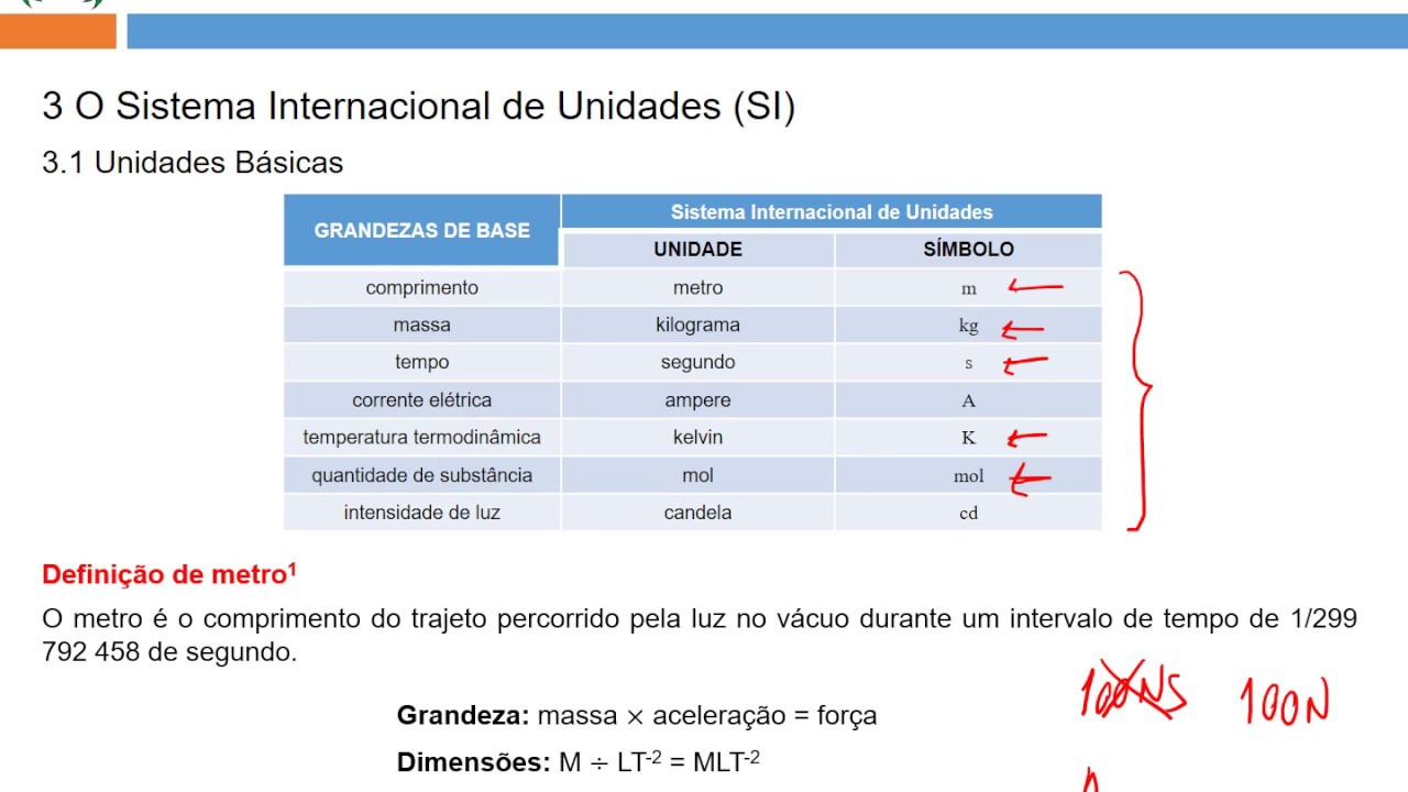 Unidade e Sistemas de Unidades - parte 1 - YouTube