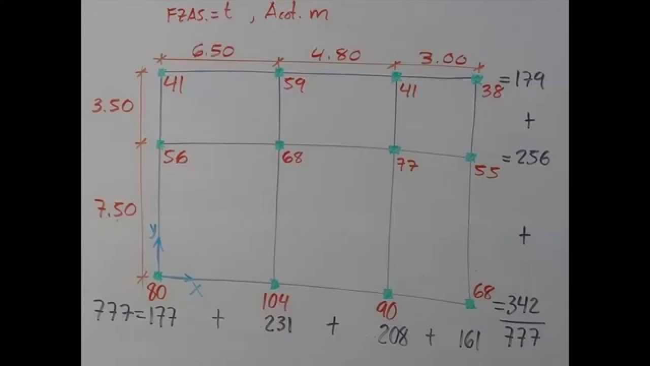 CENTROS GEOMETRICO Y DE CARGAS - YouTube