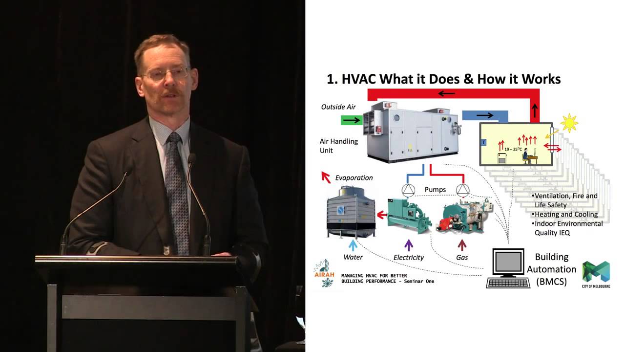 HVAC: How it works - YouTube