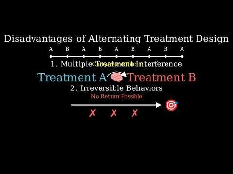 What are some disadvantages of alternating treatment design? - YouTube