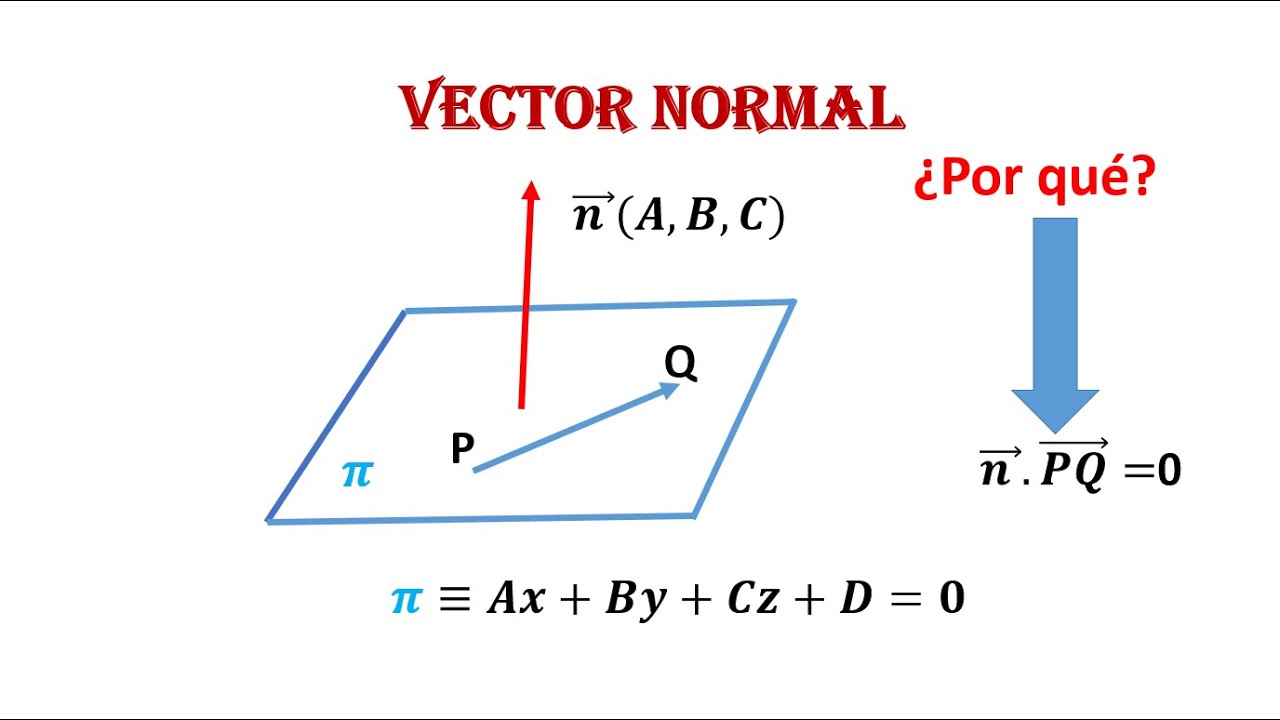 PLANO .¿Por qué el VECTOR NORMAL es perpendicular al plano? - YouTube