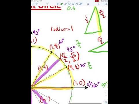 Unit Circle Part 2 - YouTube