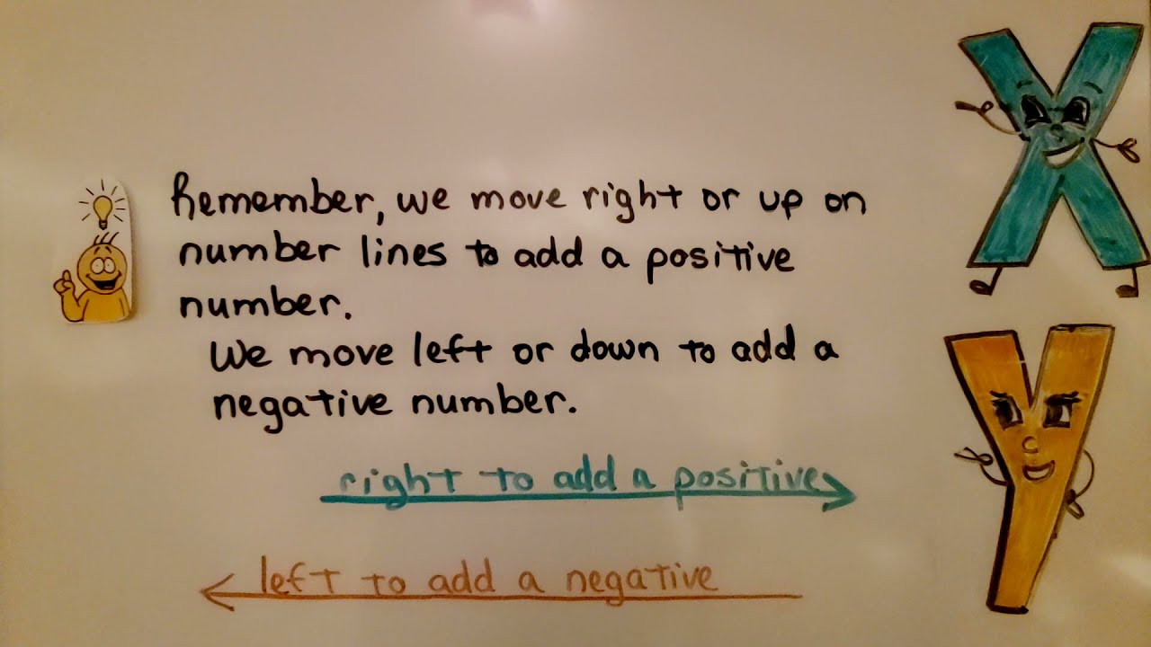 7th Grade Math 3.2a, Adding Rational Numbers with the Same Sign, Number ...