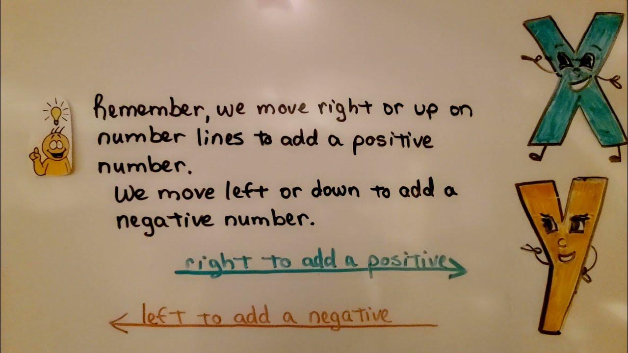 7th Grade Math 3.2a, Adding Rational Numbers with the Same Sign, Number ...