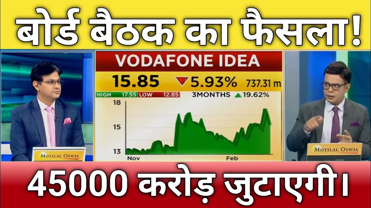 🔴Vodafone Idea share letest news | vi stock analysis | vi share next ...