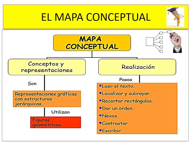 Descricao Organizador Grafico Cria Um Organizador Gráfico Online