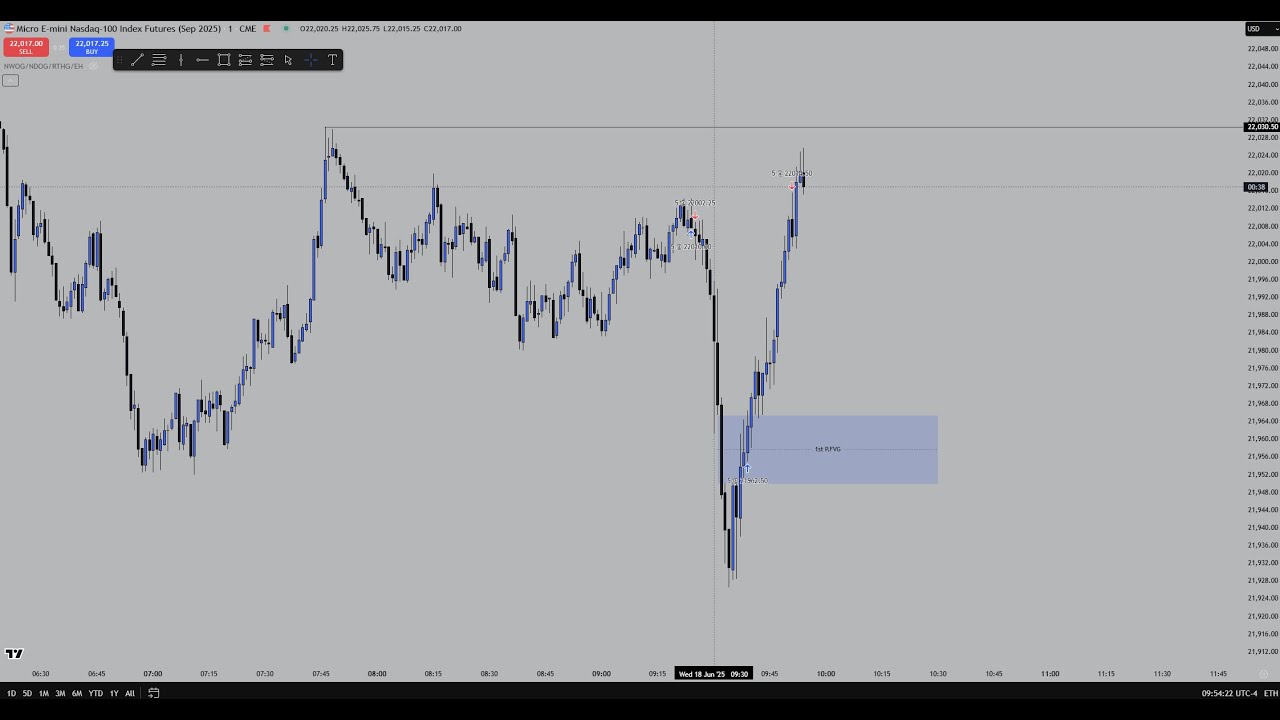 (+429.10$) Trade em Micro E-mini Nasdaq-100 com 1st P.FVG na Combine da ...