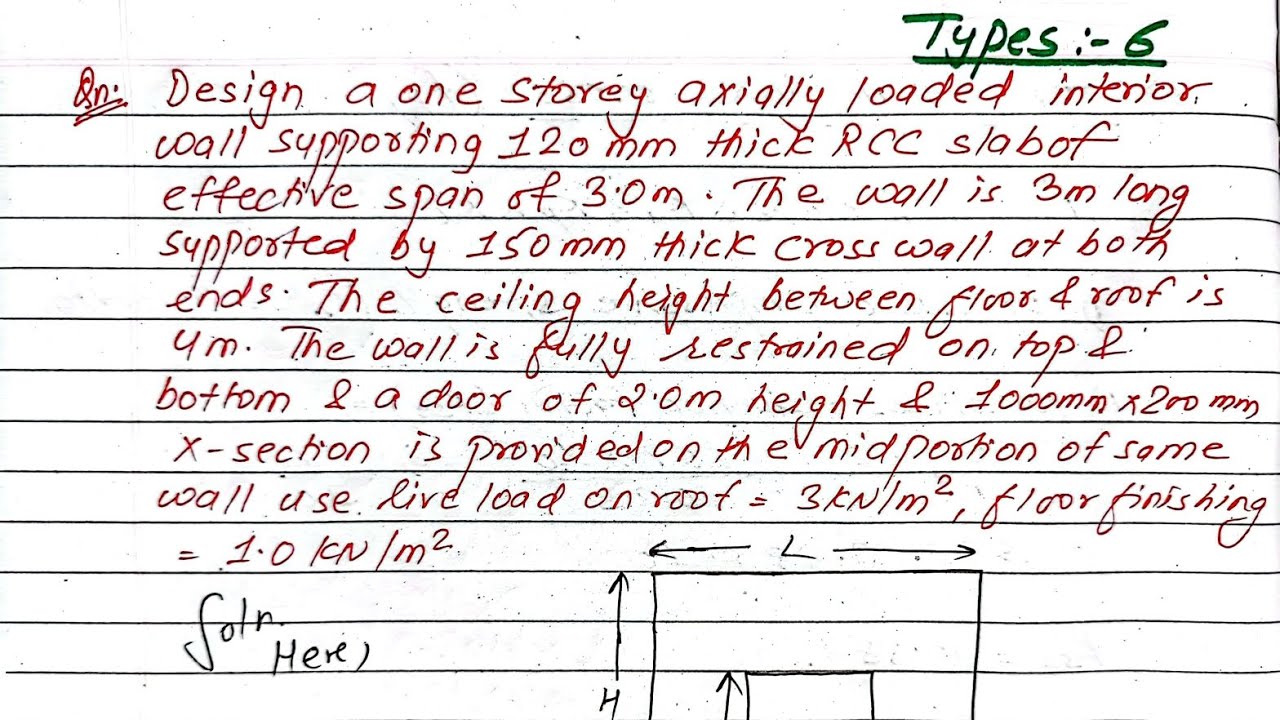 Unit:7 | Design of Masonary Structure | Opening in the wall | Types:6 ...