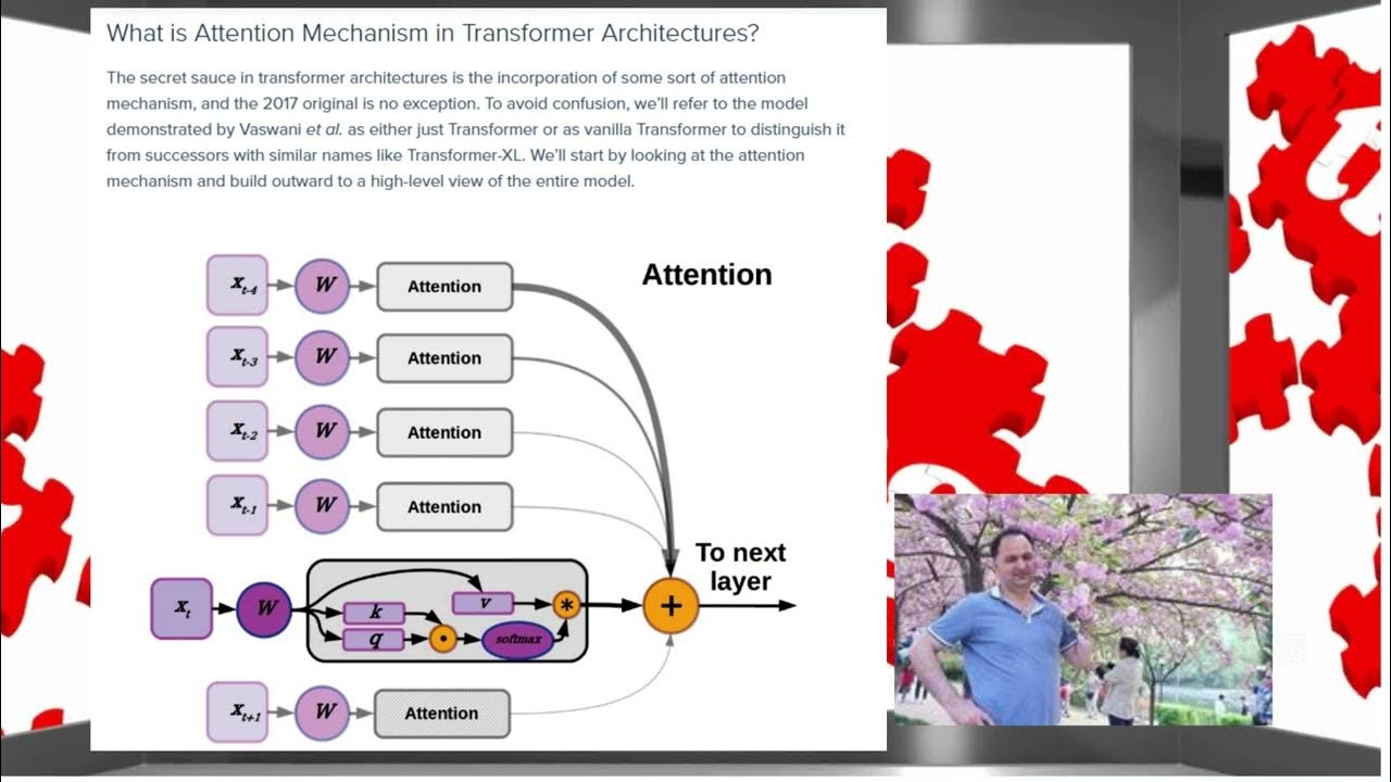 Transformer Encoder-Decoder Model - YouTube