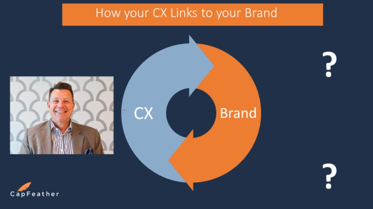 Capfeather Insights - How your CX Links to your Brand - YouTube