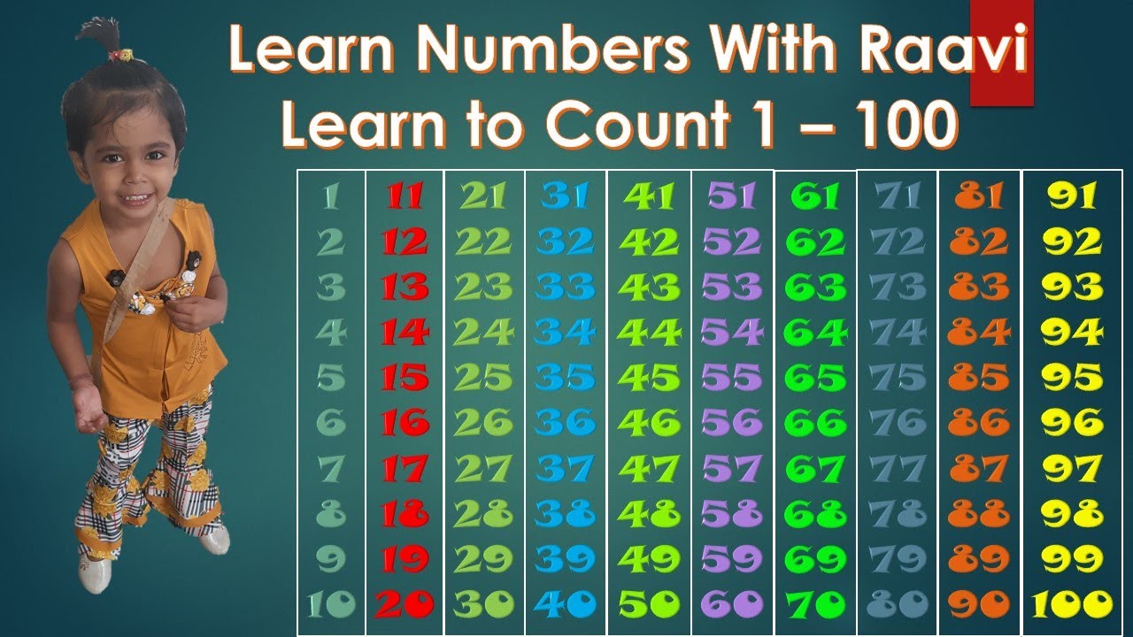 Learn To Count With Raavi Counting 1 To 100 English Counting One To learn-to-count-with-raavi-counting-1-to-100-english-counting-one-to