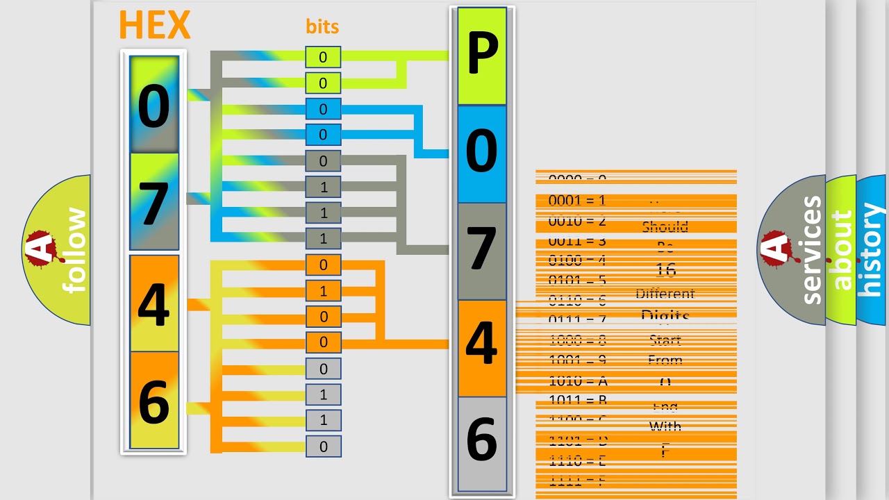 DTC Honda P0746 Short Explanation - YouTube