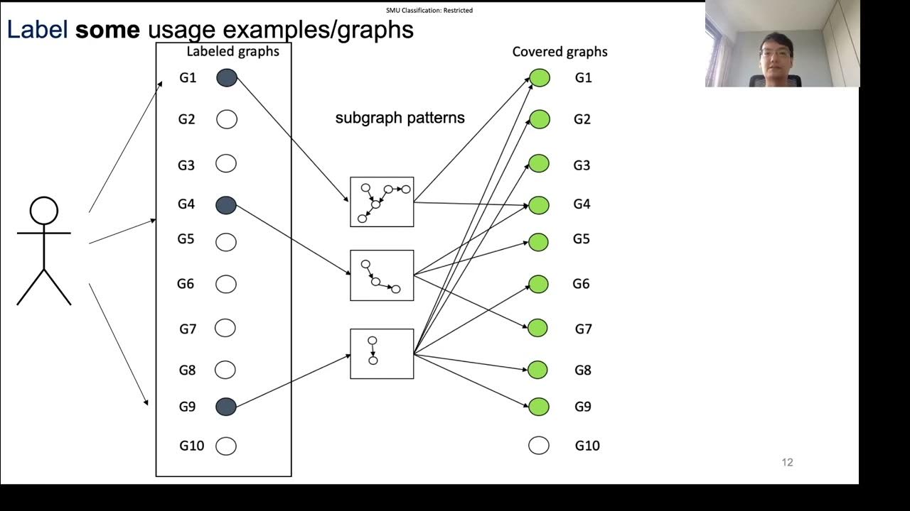 ICSE 2022 J1: Active Learning of Discriminative Subgraph Patterns for API Misuse Detection - YouTube