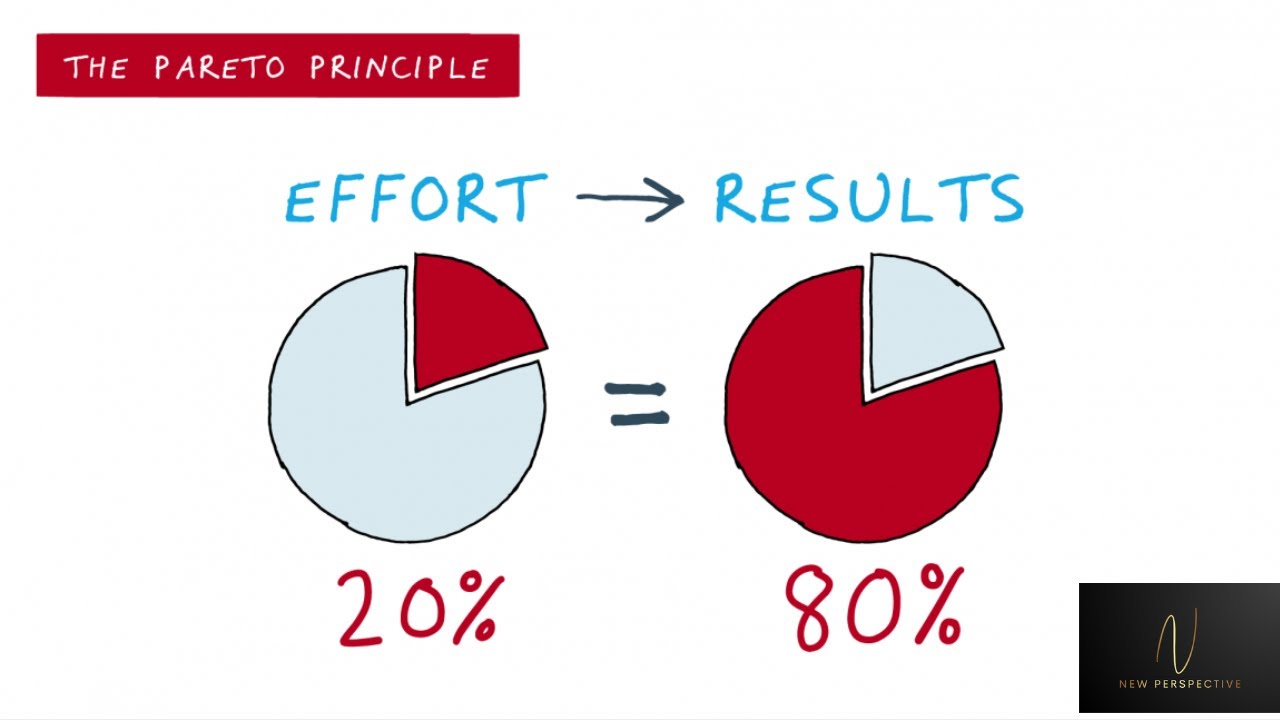 Applying the Pareto Principle to Simplify Your Spiritual Journey - YouTube