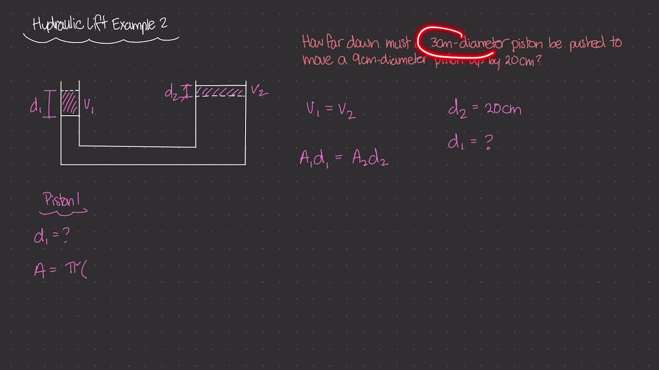 Hydraulic Lift Example 2 [Physics of Fluid Mechanics #27] - YouTube