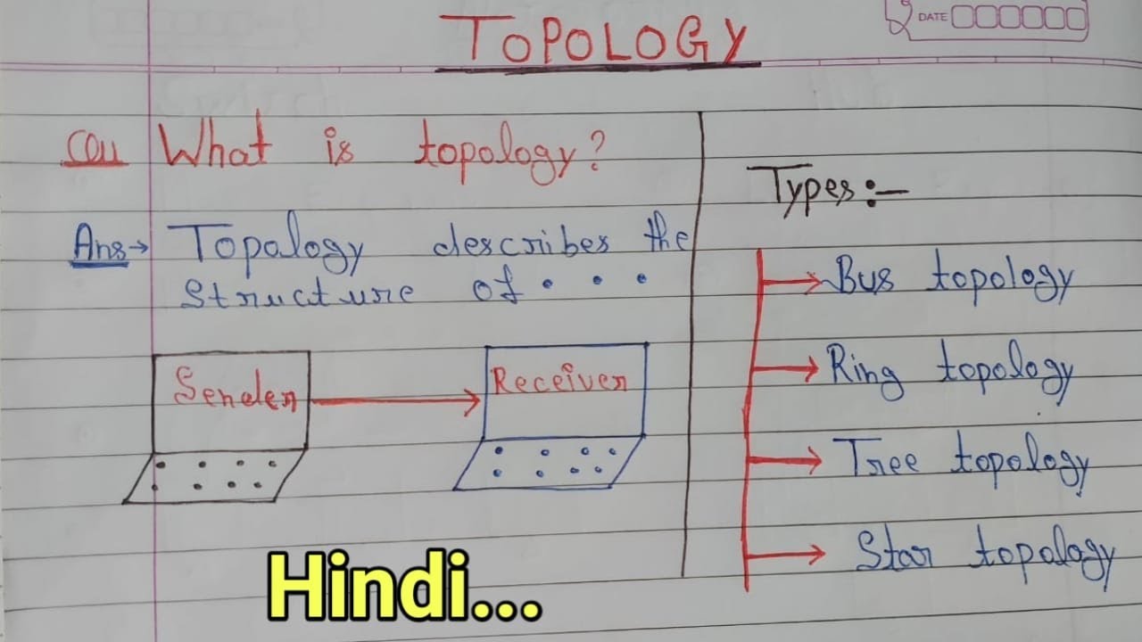 What Is Topology Full Explanation Bus Topology Tree Topology Star Topology Mesh