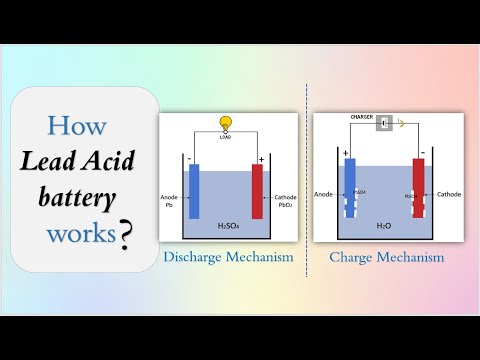 When Lead Storage Battery Is Charged It Acts As