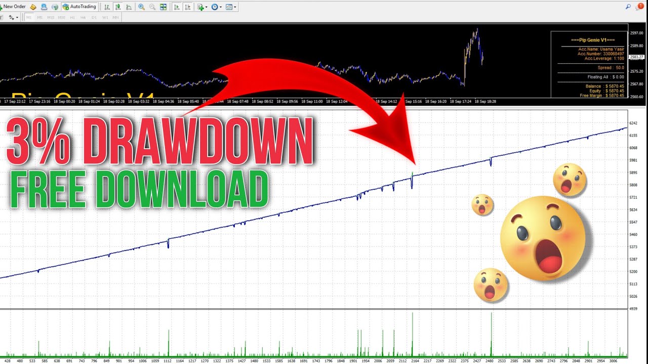 Best Forex EA 🎩Pip Genie V1 | Low DrawDown High Profit - YouTube