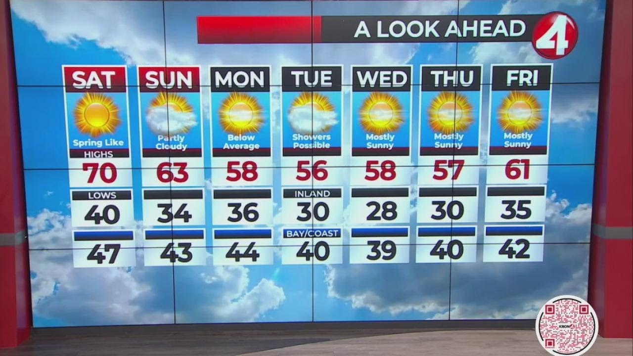 Latest Weather Forecast - YouTube