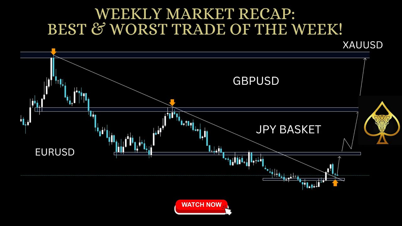 PRE MARKET ANALYSIS OF MAJOR PAIRS (DXY, JPY, USDJPY,EURUSD,GBPUSD ...