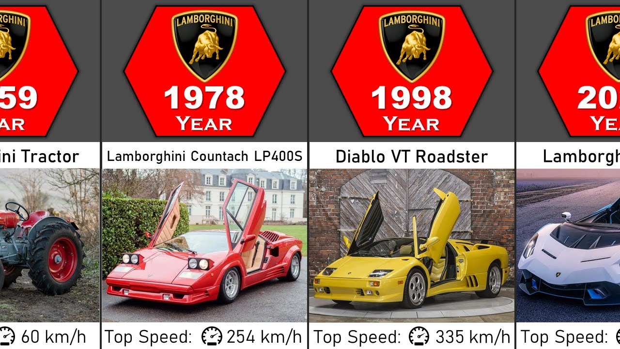 The Evolution Of Lamborghini (1959-2023) - YouTube
