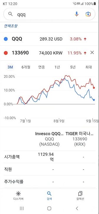🇺🇸 QQQ와 🇰🇷 TIGER미국나스닥100 수익률 비교 @구글앱 - YouTube