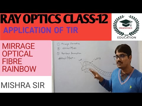 Mirage formation, optical fibre, rainbow, Application of TIR ,cbse ...
