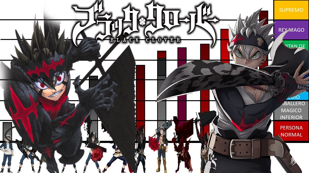 Niveles de Poder de Asta Black Clover Manga - YouTube