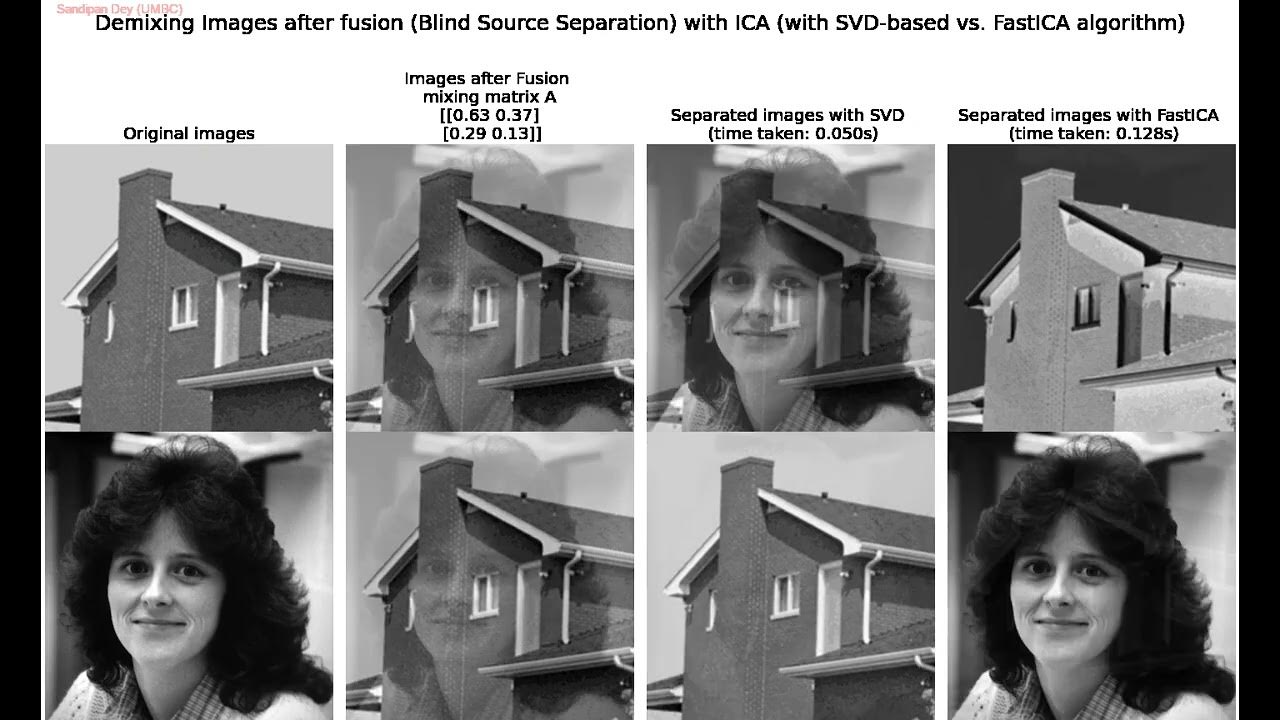 Image Separation | ICA | SVD | FastICA | Demixing | Fusion | Blind Source Separation | python ...