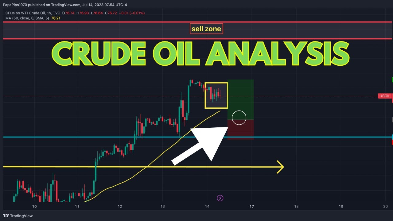 Crude Oil Analysis Today - YouTube