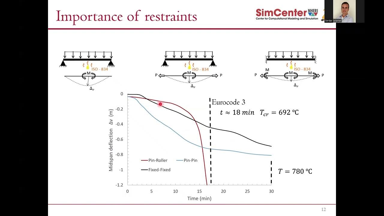 Fire Engineering - OpenSees Part 2 - YouTube