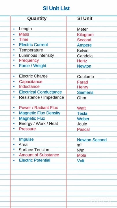 SI Unit List #shorts - YouTube