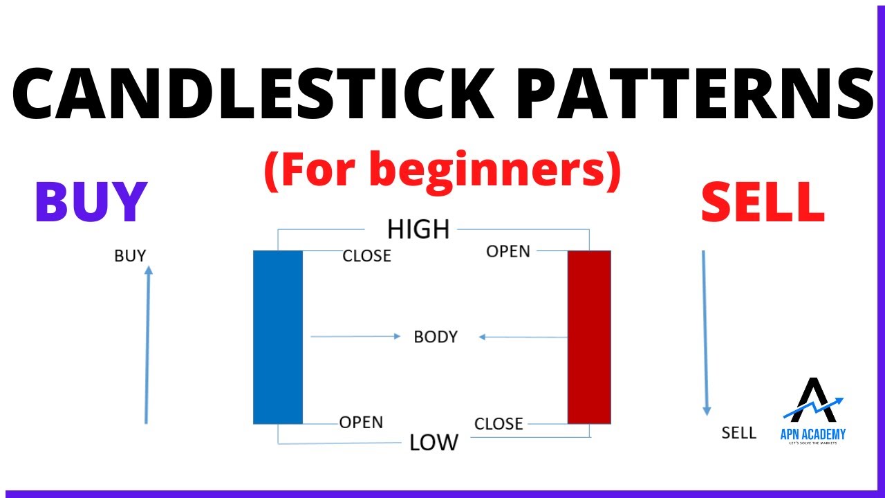 Forex Trading For Beginners: Candlestick patterns(Video#13) - YouTube