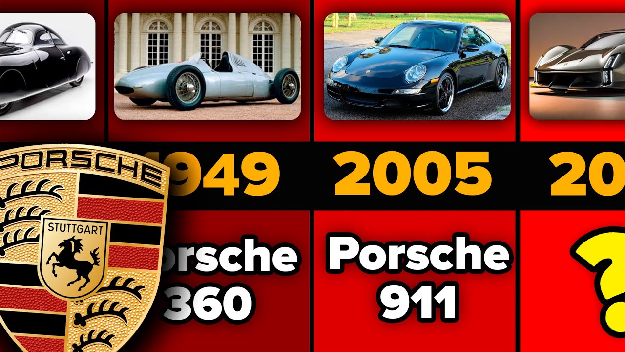 The Evolution of Porsche | Car Comparison - YouTube