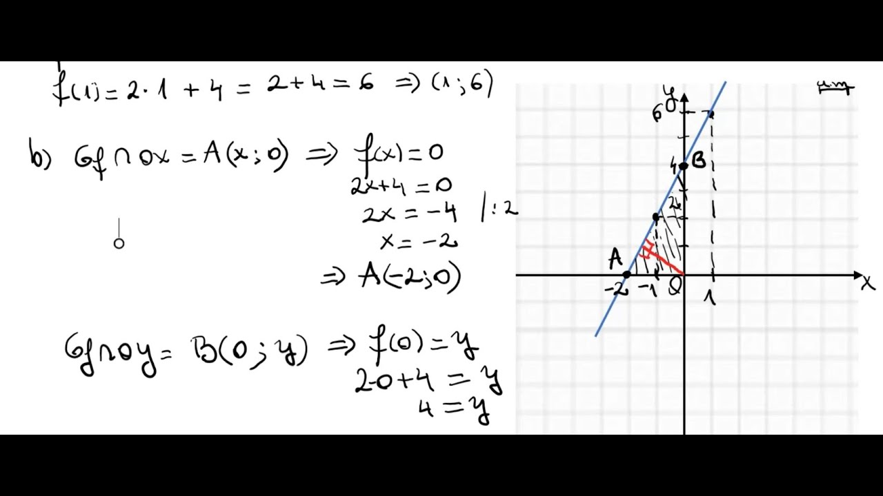 Functii. Functii liniare - probleme - YouTube