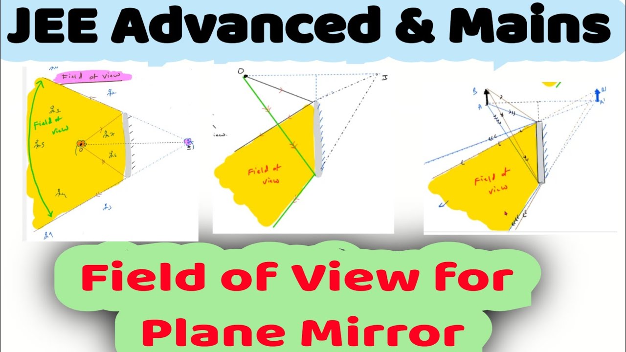 9)RAY OPTICS | Physics | Reflection at plane mirror | Field of view ...
